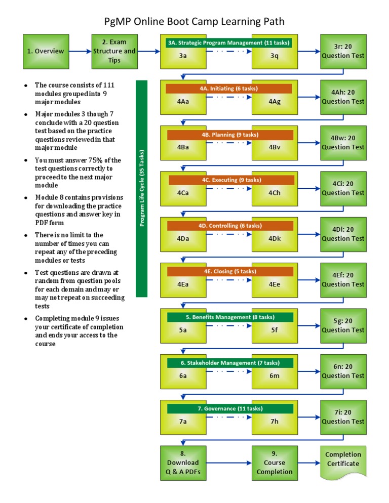 Learning Path 2012 1 | PDF | Computers