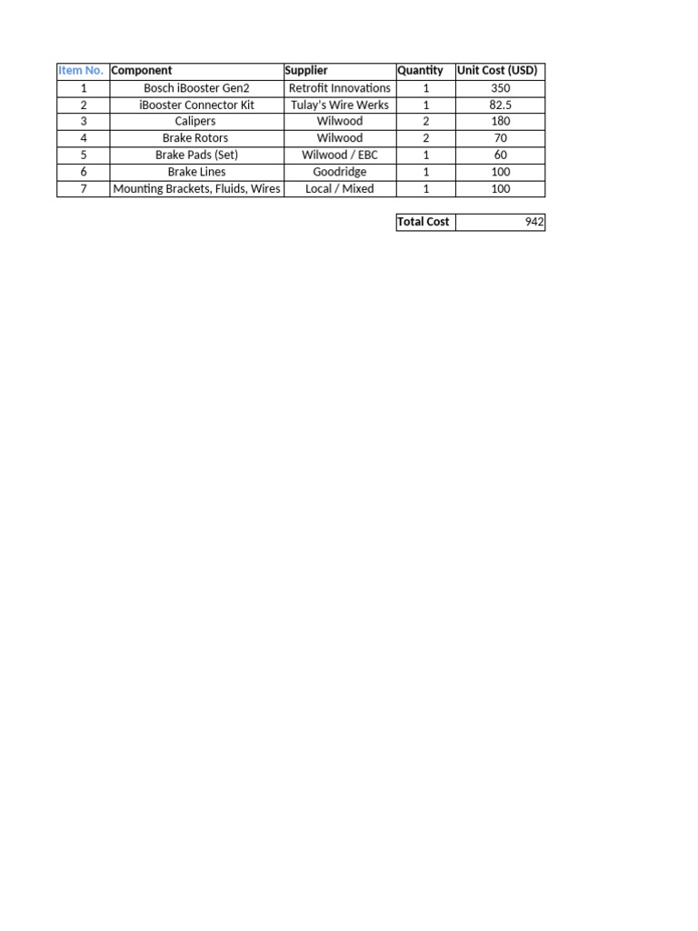 AEV Braking System BOM | PDF