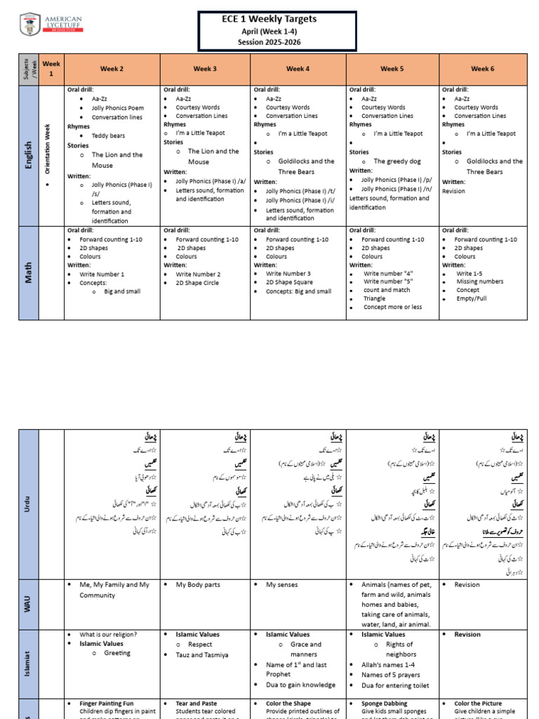 ECE Weekly Targets for Nurul Hayat | PDF
