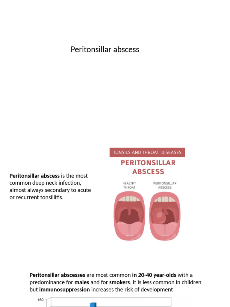 Peritonsilar Abscess by DR Andrii Bianov | PDF | Human Diseases And Disorders | Diseases And ...