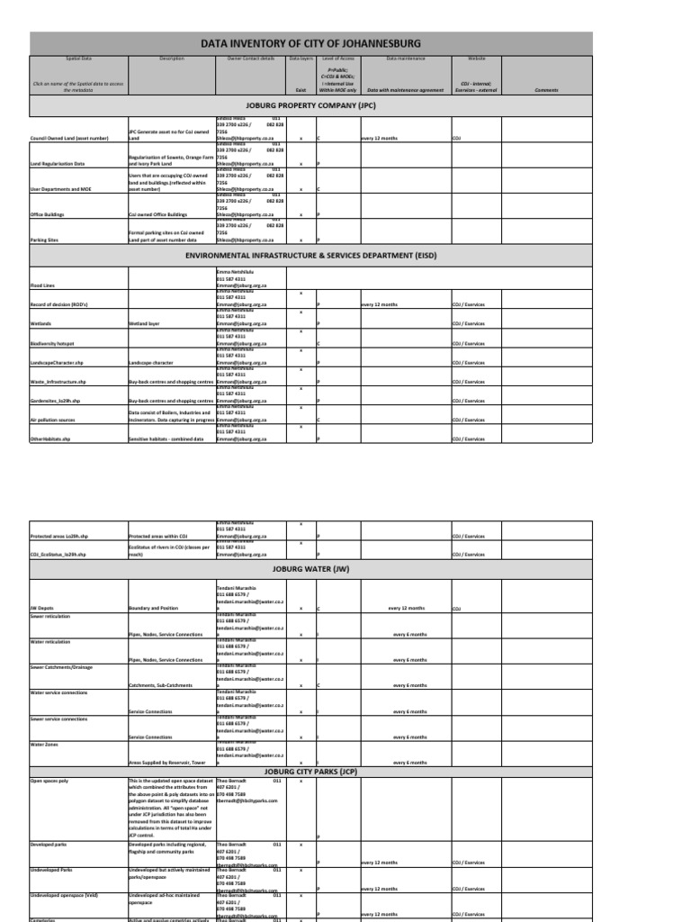 Spatial Data Inventory 2024 | PDF