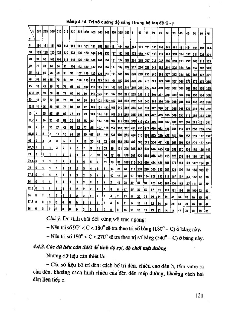 GIAO TRINH KTCS - CSngoaitroi 121140 | PDF