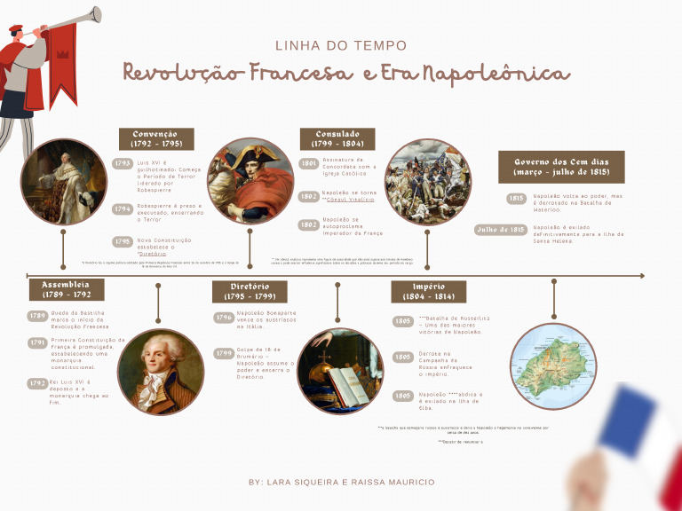 Brown Educational History of Art Timeline Graph PDF | PDF