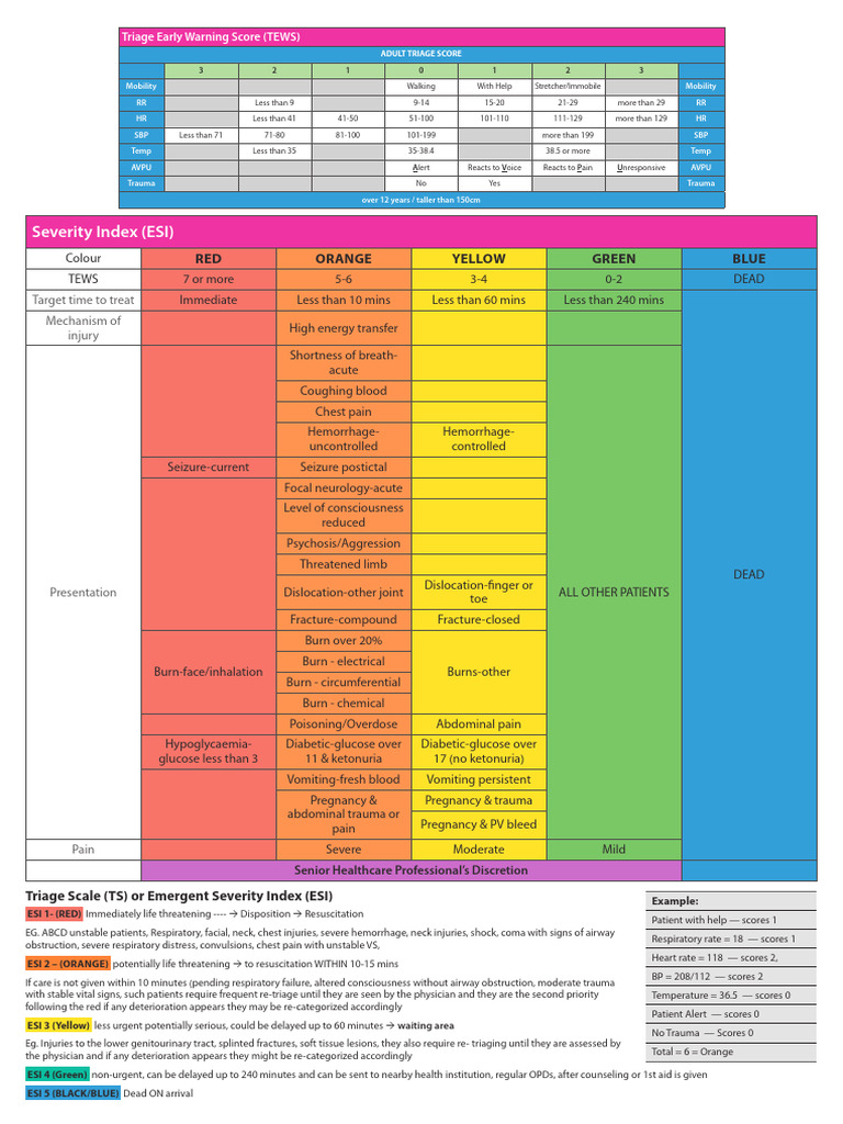 7 Triage Early Warning Score TEWS | PDF | Cardiopulmonary Resuscitation ...