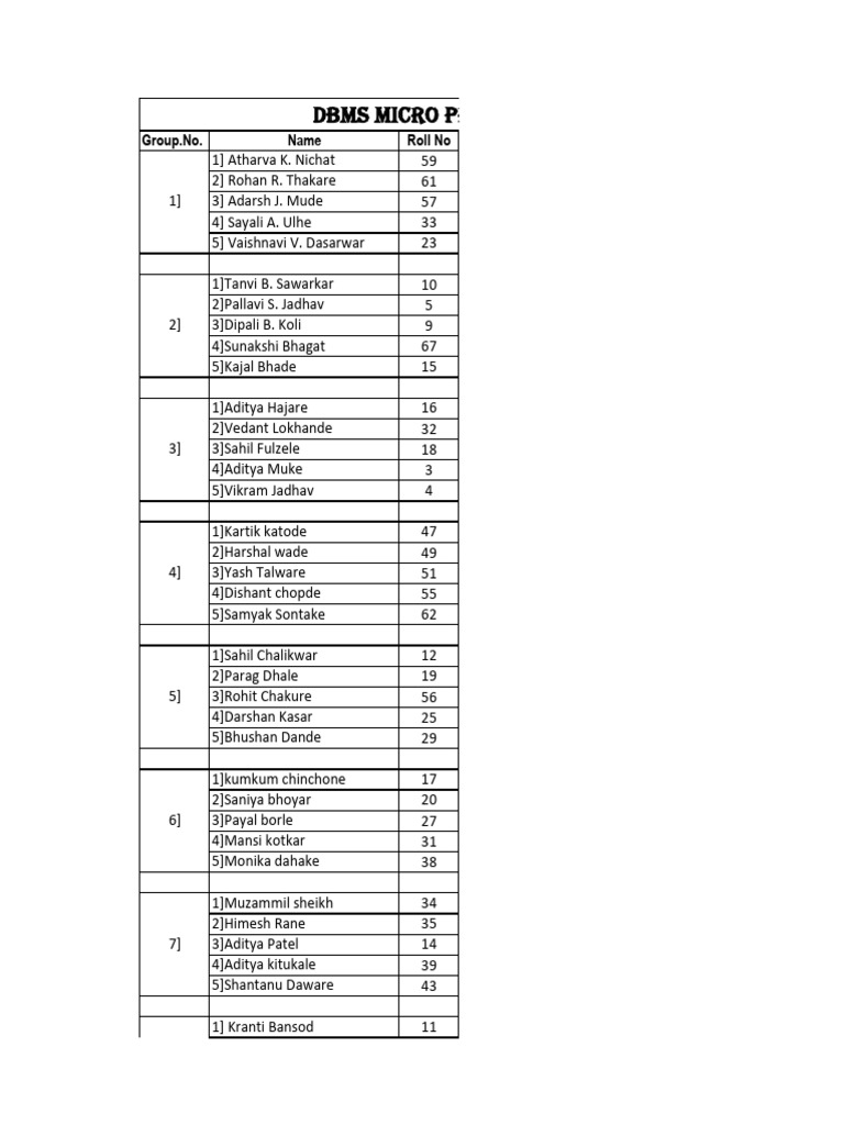 Micro-Project Groups5 | PDF