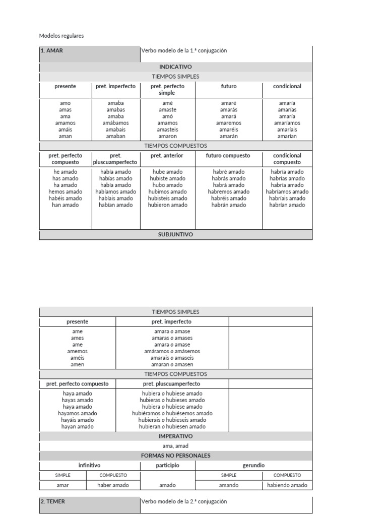 Conjugación Verbal Verbos Regulares | PDF | Verbo | Conjugación gramatical