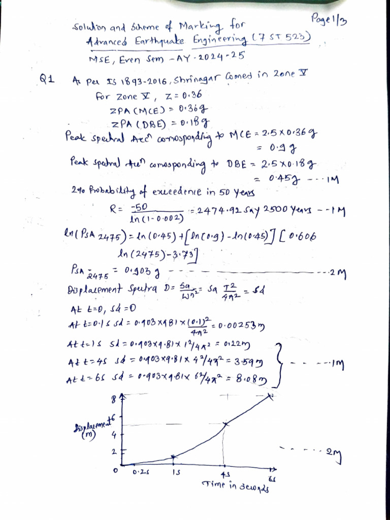 Paper Solution | PDF