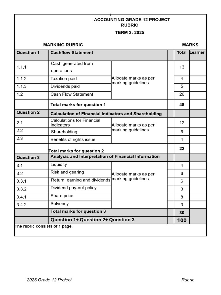 2025 Grade 12 Project - Rubric | PDF