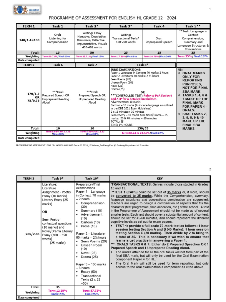 Grade 12 English Assessment Plan 2024 | PDF | Essays | Poetry