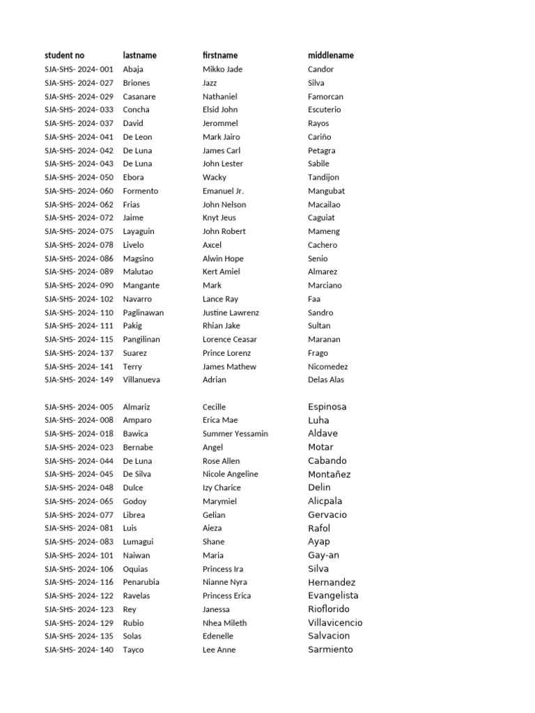 Student Directory School-Acronym | PDF