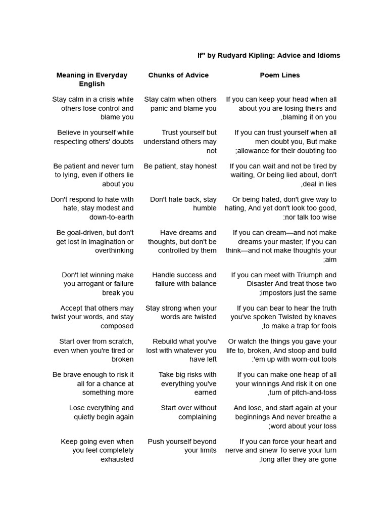 If" by Rudyard Kipling: Advice and Idioms | PDF