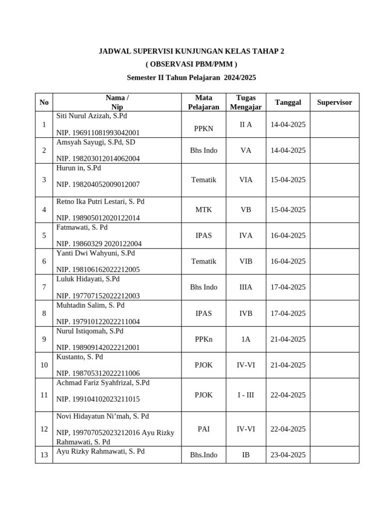 Jadwal Observasi Kunjungan Kelas Tahap 2 Di PMM | PDF