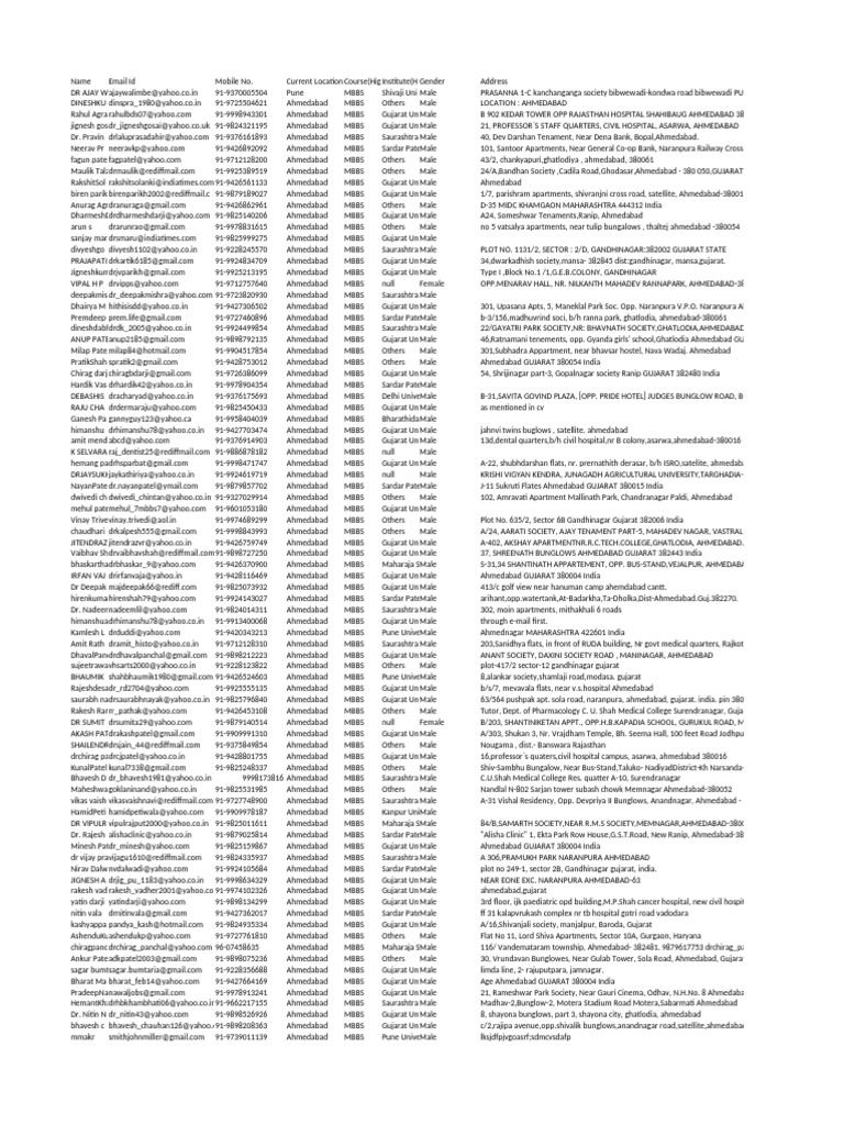 477153393-Doctors-Data-Xls (2) New | PDF | Gujarat