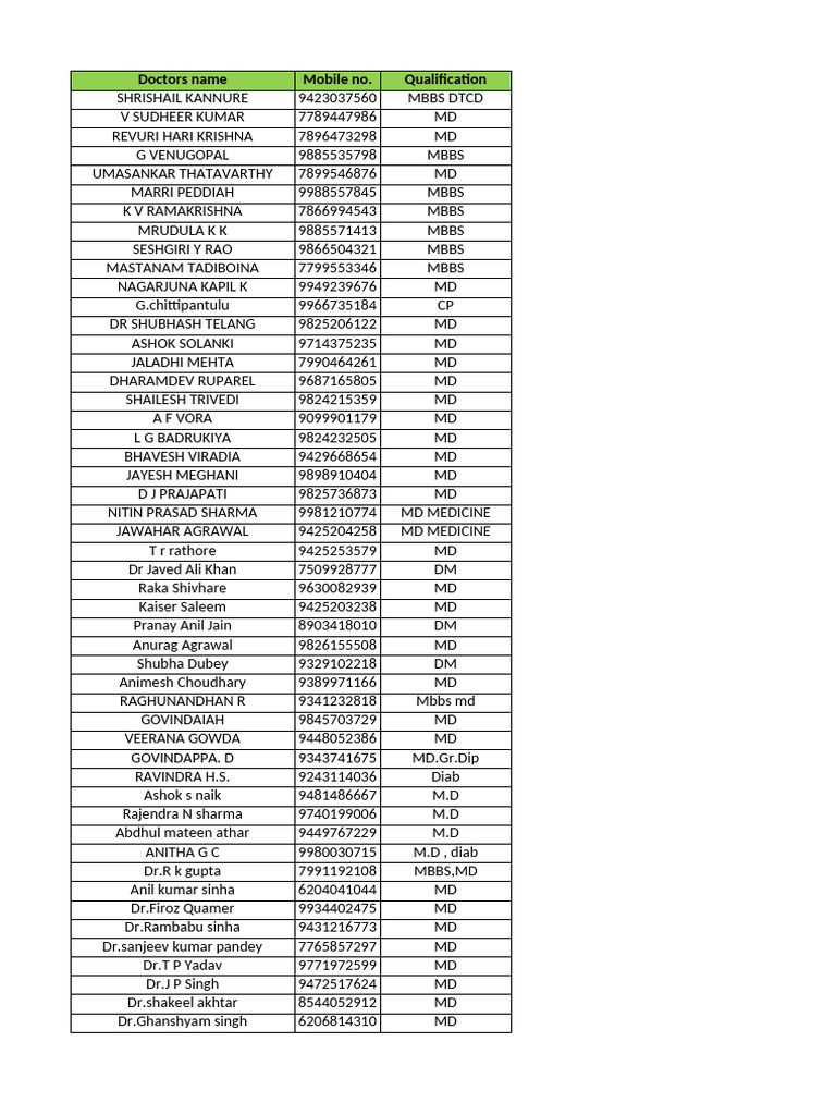 Doctor Contact Information List | PDF | Doctor Of Medicine | Titles