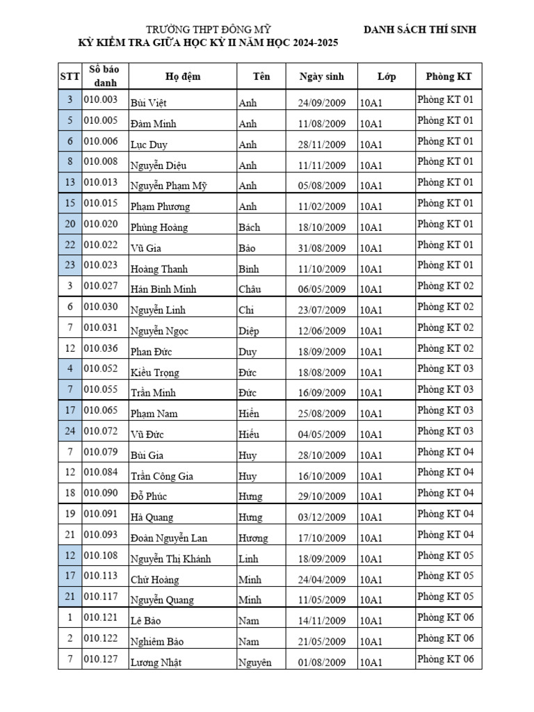 KHỐI 10. DANH SÁCH CHIA PHÒNG KIỂM TRA GIỮA HKII NĂM HỌC 2024-2025 | PDF
