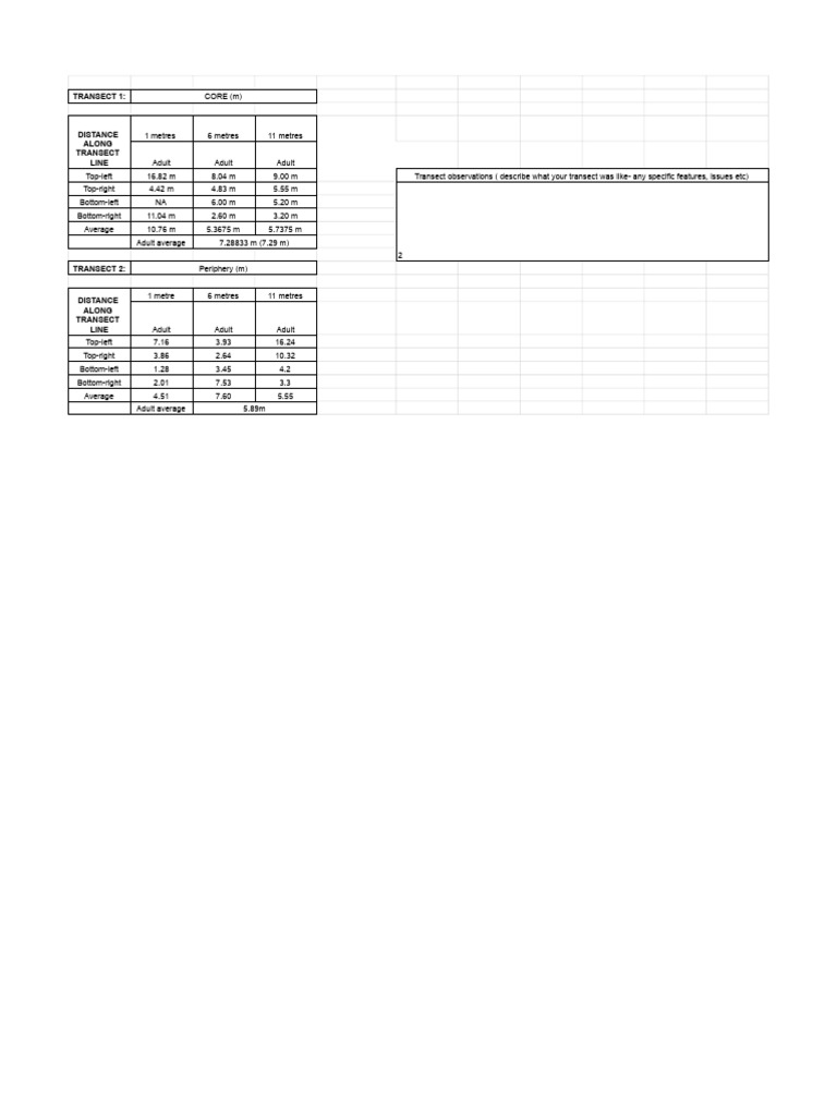 SGNP Transect Data - 2024-25 | PDF | Taxonomy (Biology) | Plants