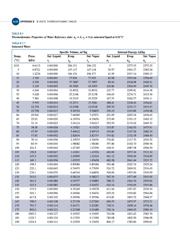 Property Tables - Liquids - Vapours - Van Wylen Book | PDF