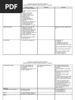 AP Seminar Lenses Overview | PDF | Social Science | Art