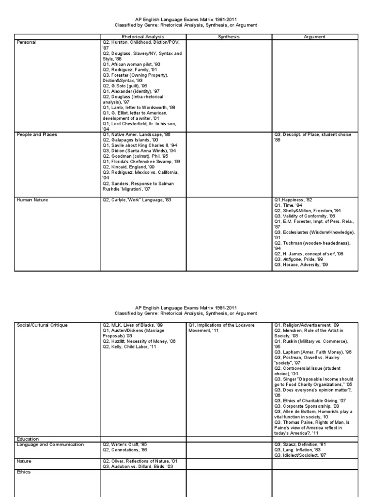 AP English Language Matrix | PDF