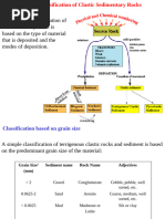 Rock Strength Rock Category (Examples) Unit Weight of Rock | PDF