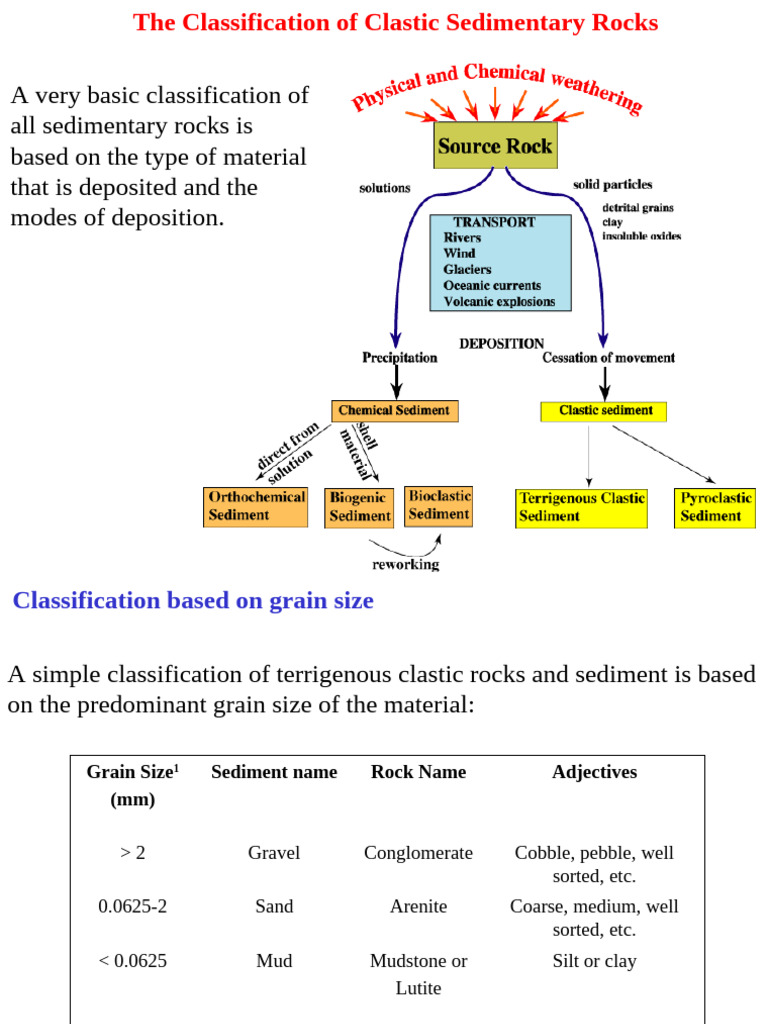 Sandstone Classification | PDF | Clastic Rock | Sandstone