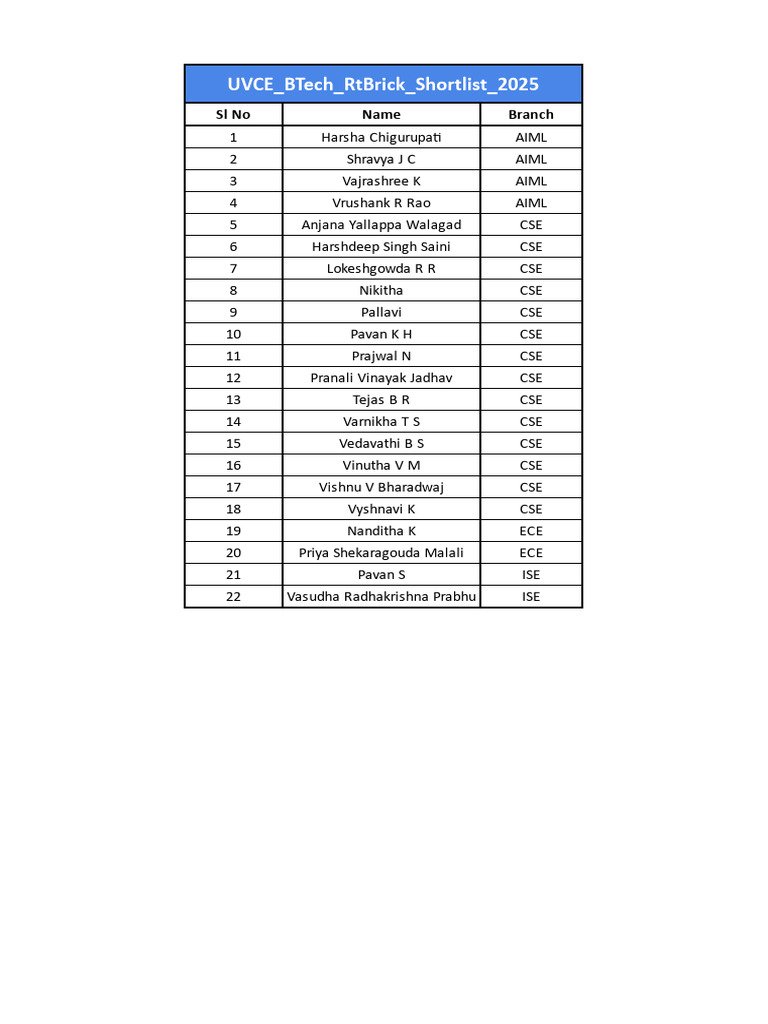 UVCE BTech RtBrick Shortlist 2025 | PDF