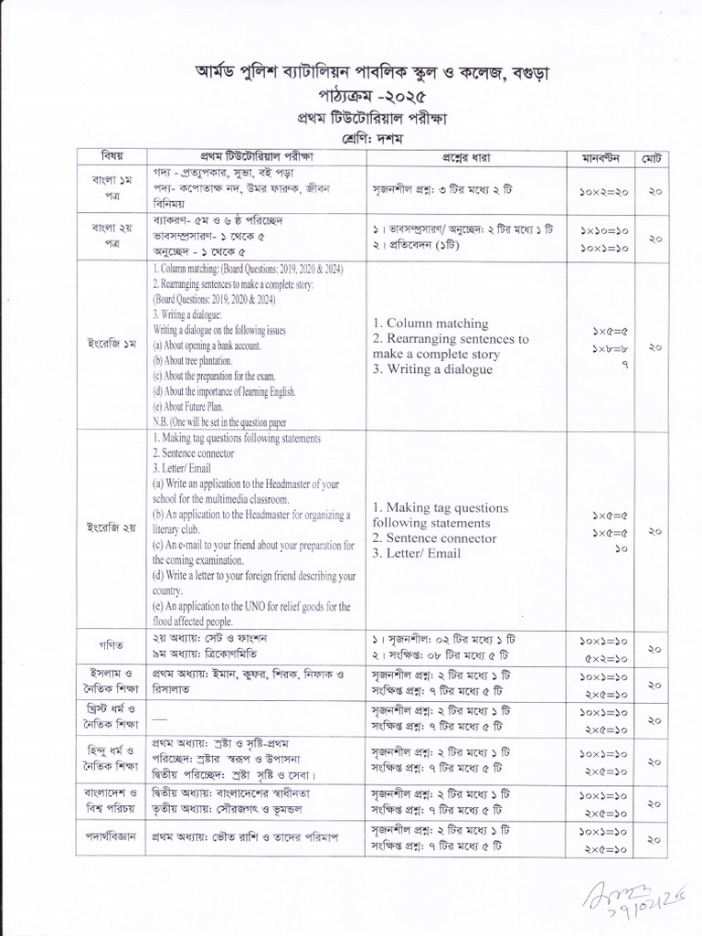 Class-10-Tutorial-Syllabus-2025 | PDF