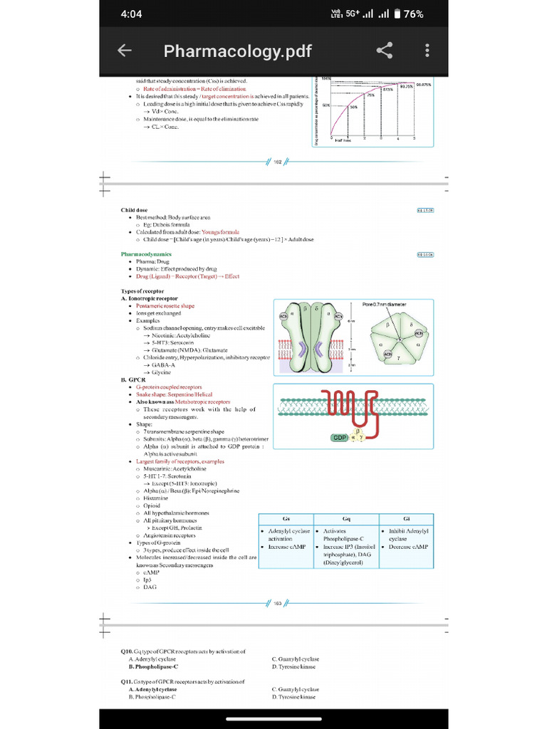 pharmacodynamics | PDF