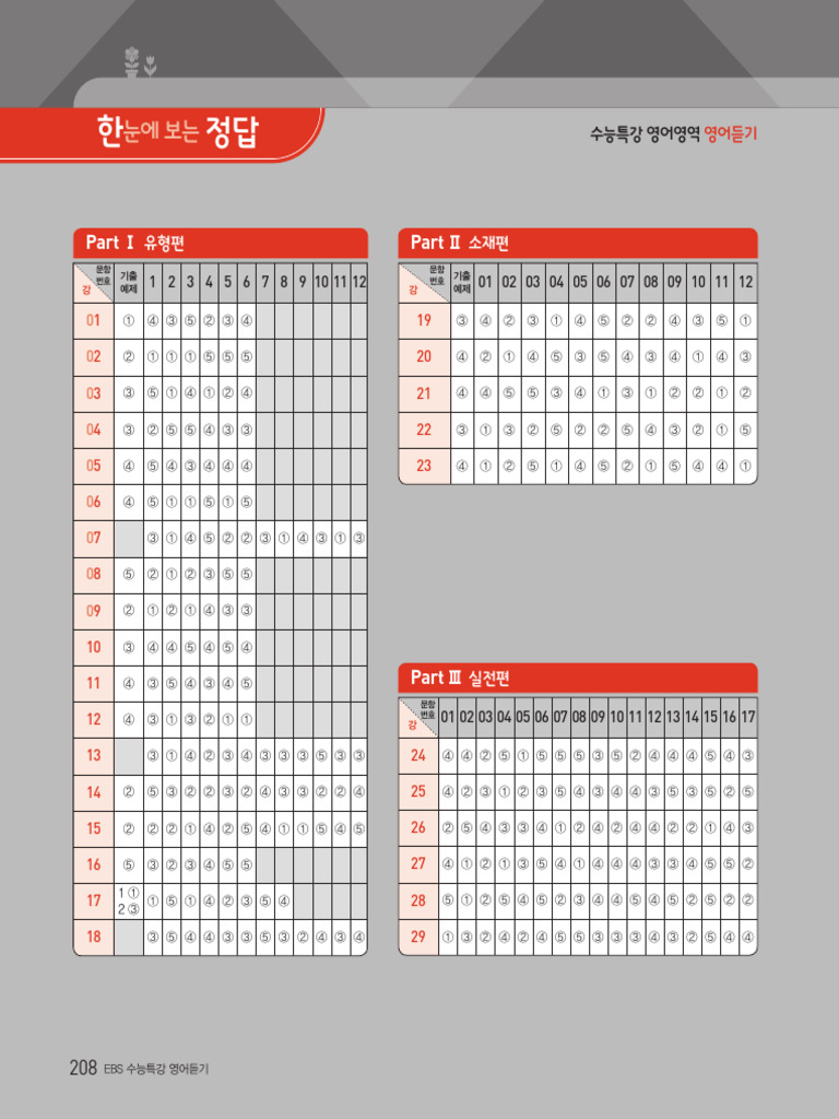 [EBS 2021학년도 수능특강 영어듣기_정답과해설 | PDF