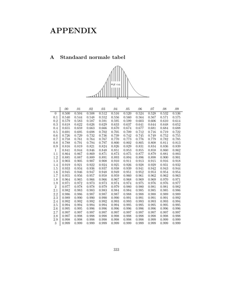 Appendix: A Standaard Normale Tabel | PDF | Ordinateurs | Technologie ...