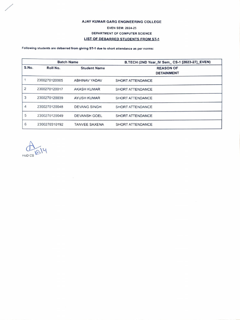 CS, AIML, CS (Hindi) Debarred List | PDF
