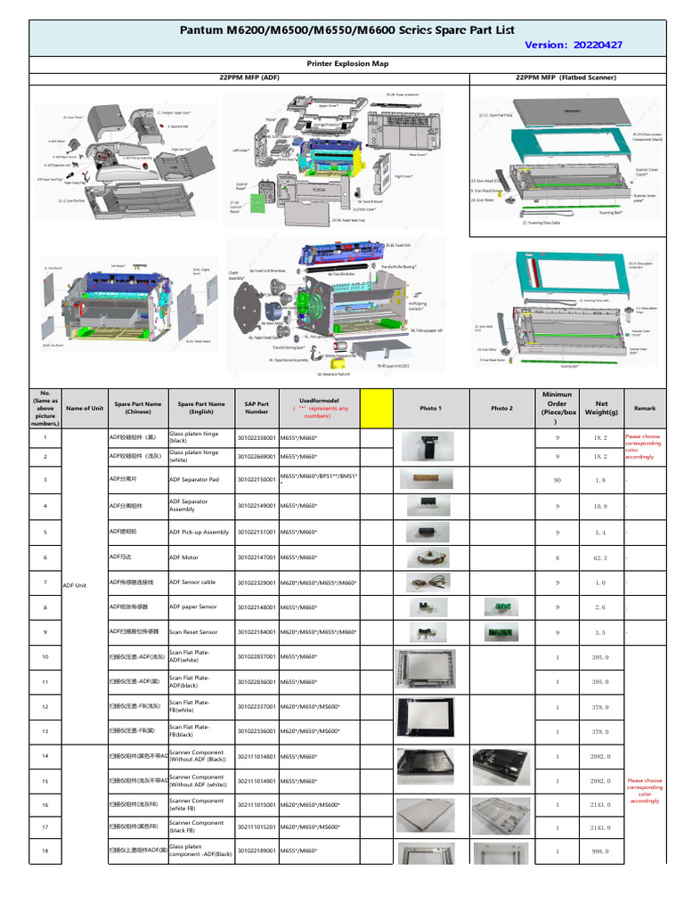Pantum M6200 M6500 M6550 M6600 Series Spare Part List | PDF | Image Scanner | Office Equipment