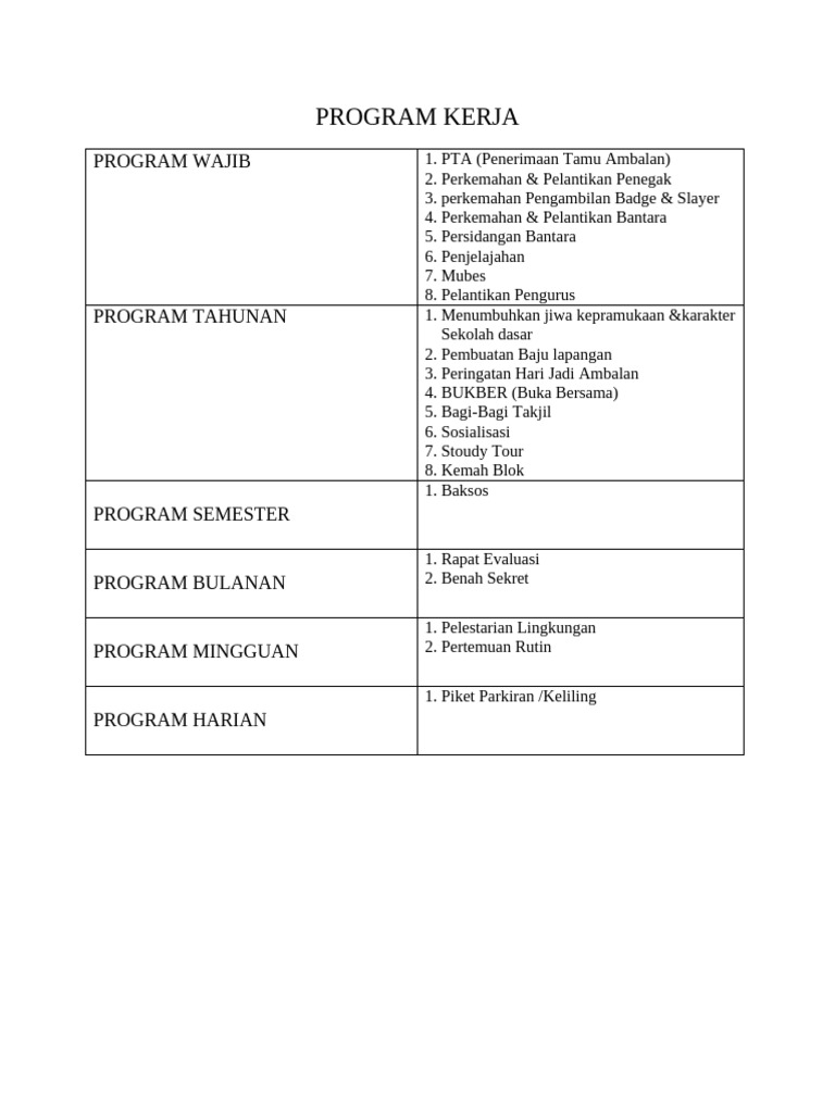PROGRAM KERJA PRAMUKA | PDF