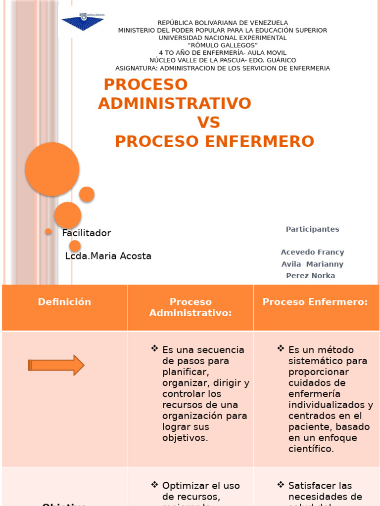 Proceso Administrativo | PDF
