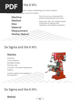 Understanding the 6Ms in Six Sigma | PDF | Six Sigma | Business