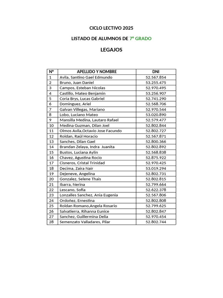 Listado 7º Grado 2025 | PDF