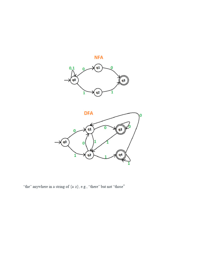 NFA and DFA Construction Examples | PDF | Models Of Computation ...