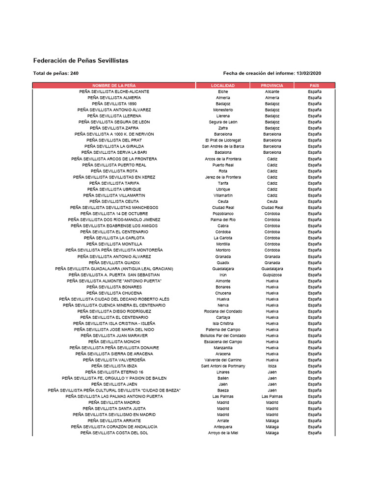 Infut 15 | PDF | Asociación de jugadores de fútbol | Asociación ...