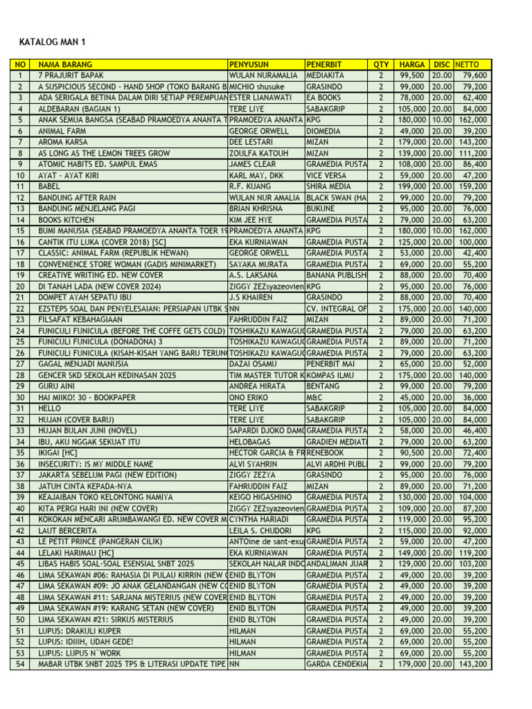 Katalog Buku dan Harga Terbaru | PDF