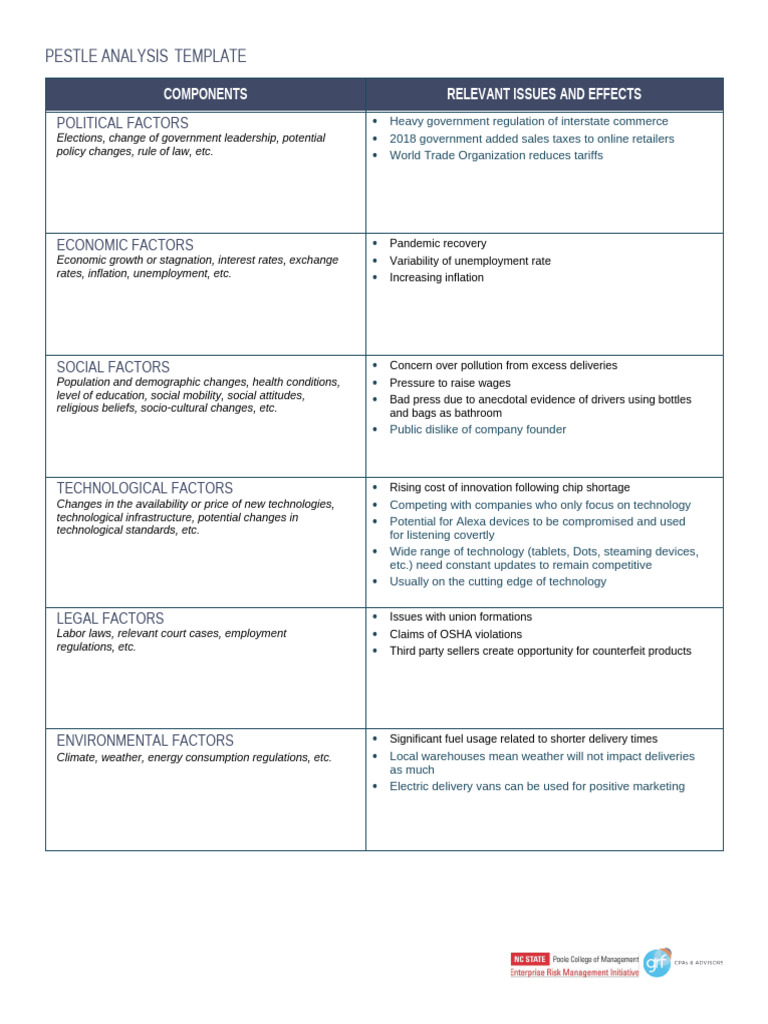 Comprehensive PESTLE Analysis Template | PDF | Inflation | Unemployment