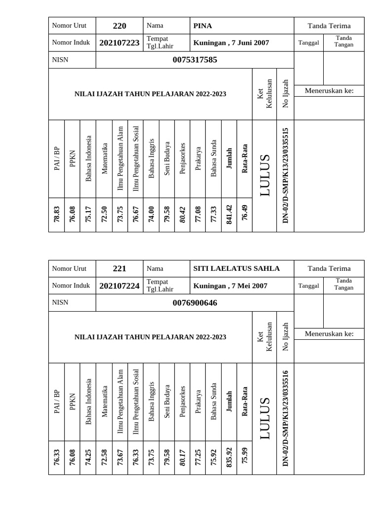 Nilai Ijazah SMP 2022-2023 Kuningan | PDF