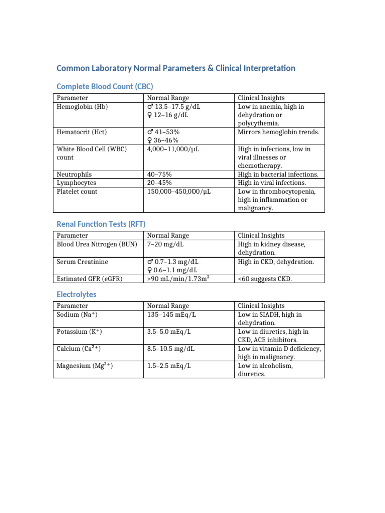 Laboratory Reference Values | PDF