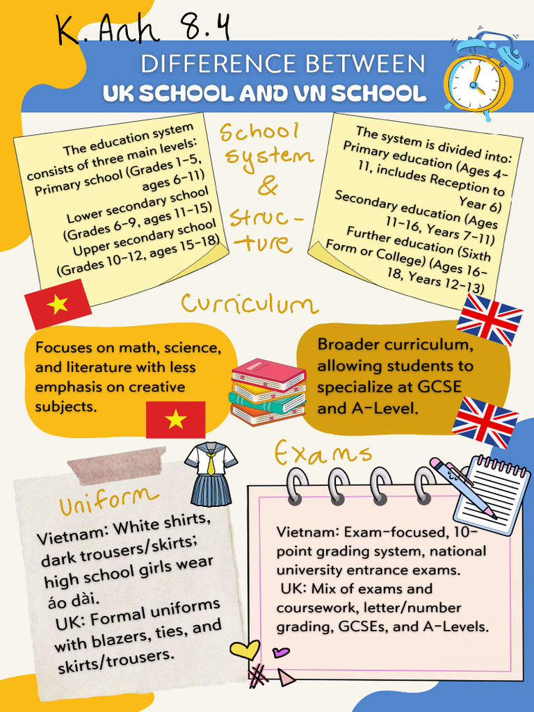Difference Between Pdf
