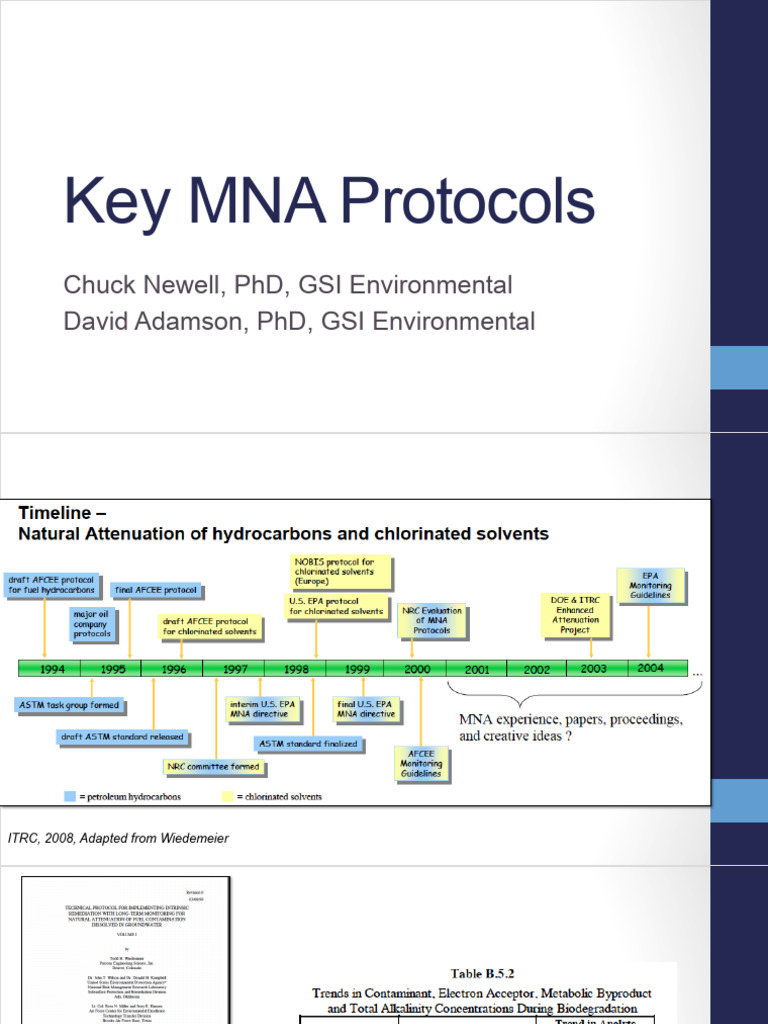 Key MNA Protocols Overview | PDF