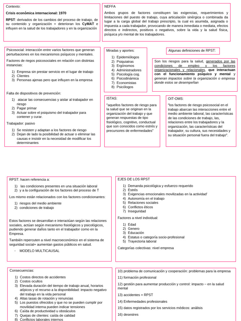 Crisis Económica Internacional: 1970 RPST Cymat | PDF | Estrés (biología) | Sicología