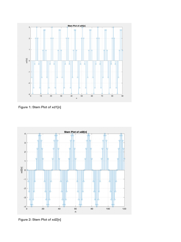 Signal Plots and Code Examples | PDF