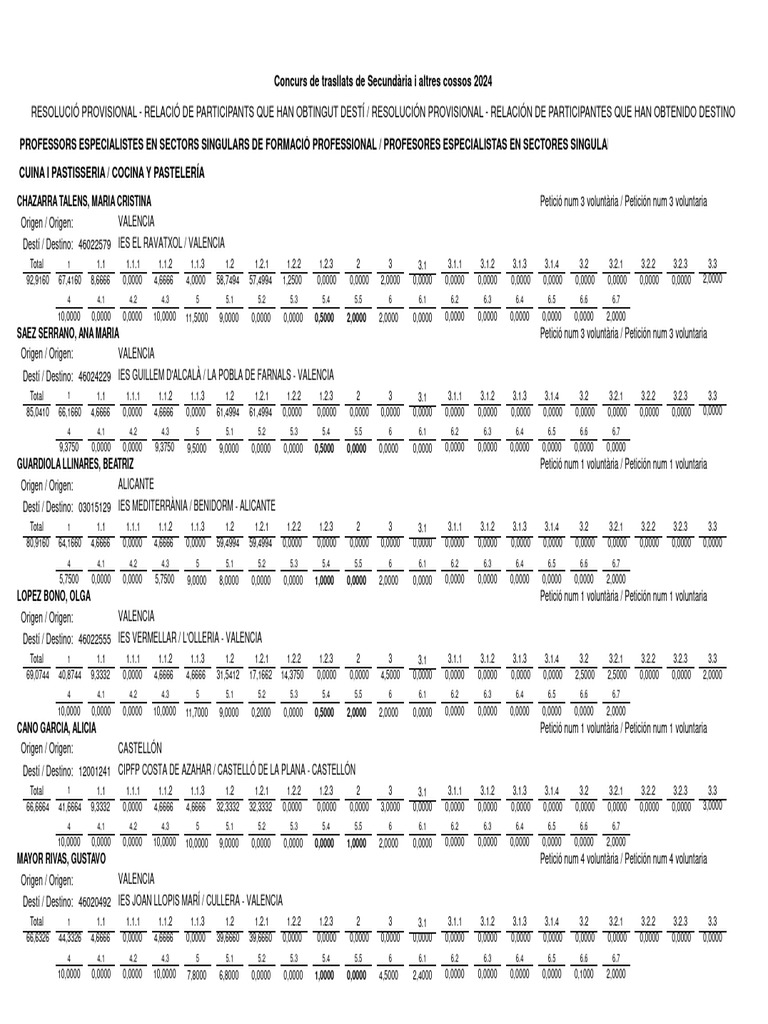 CGT 24-25 Sec Adj Pro Lis Esp | PDF