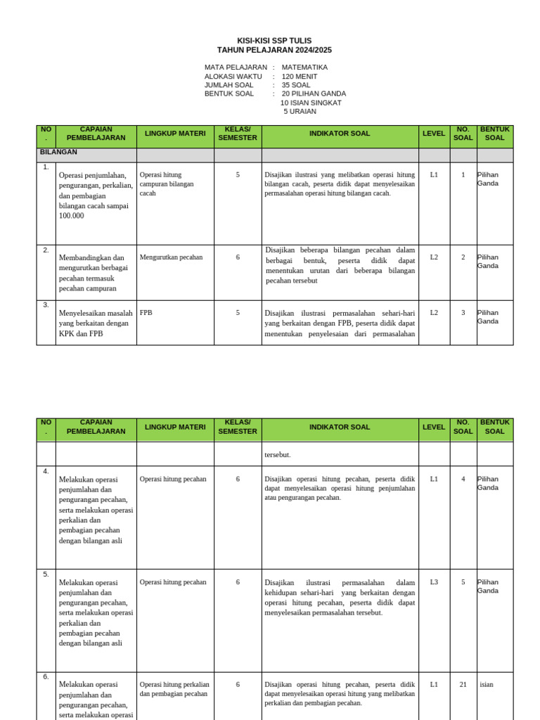 Kisi-Kisi SSP Tulis Matematika 2024/2025 | PDF