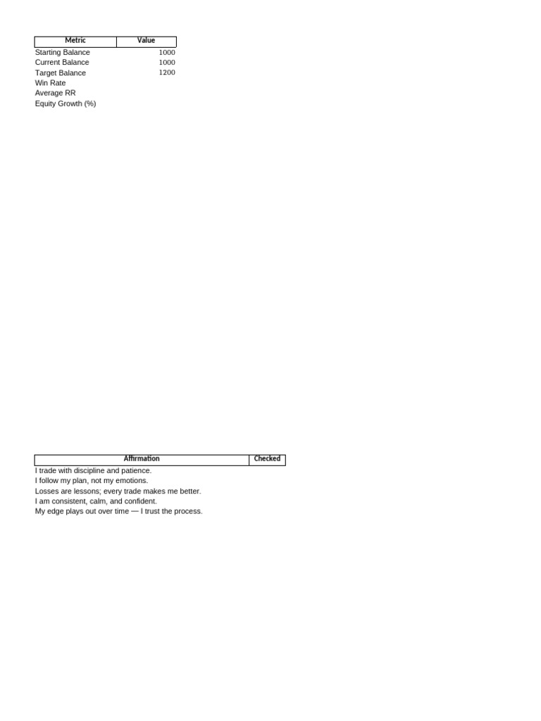 Forex Trading Checklist Template | PDF | Risk | Market (Economics)