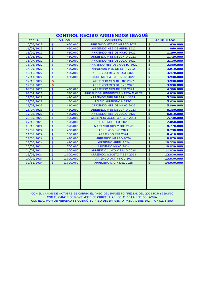 Arriendos Ibagué | PDF